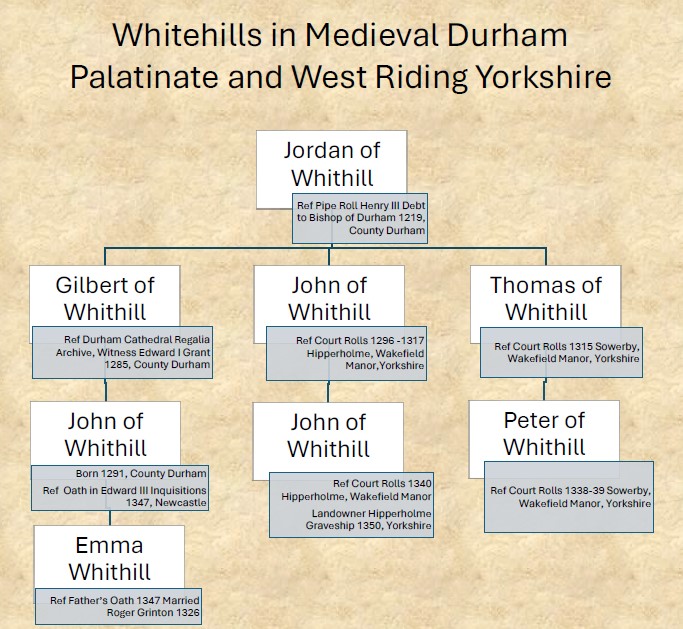 Family Trees – Whitehill Family Heritage